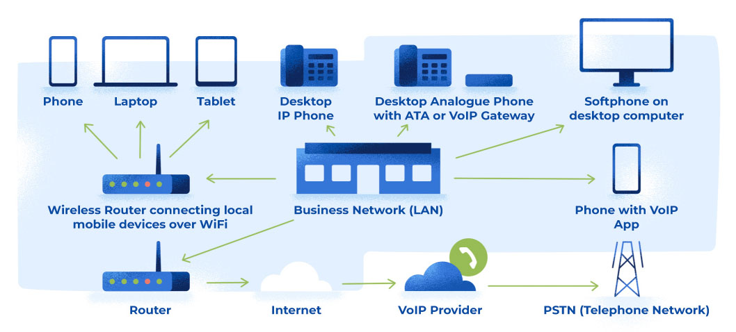 Residential VoIP Systems in Lebanon, PA